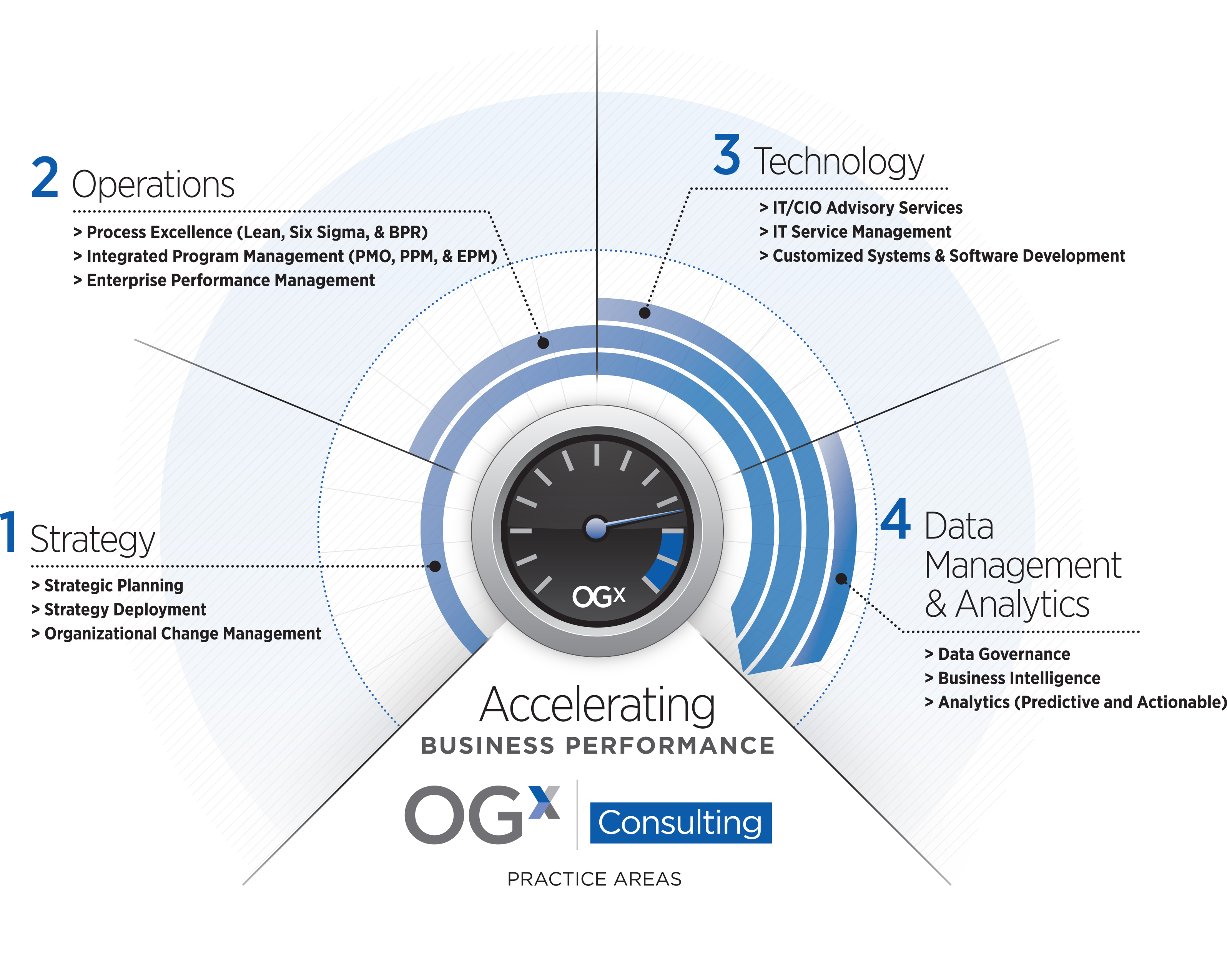Accelerating_BR_InfoGraphic 6_26 - OGx Consulting