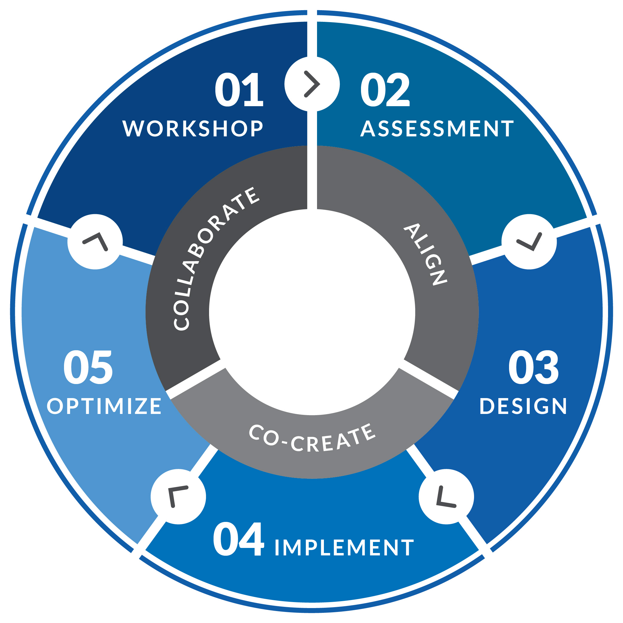 OGx_Infographic_360Process_MECH_Graphic Only (1) - OGx Consulting
