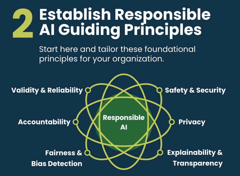 Strategic Steps: Generative AI Adoption in the Public Sector - OGx ...
